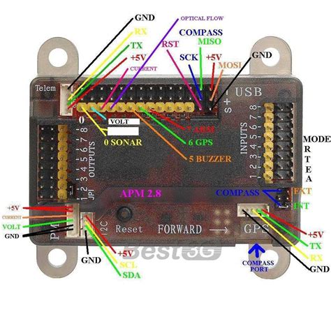 Understanding The Apm 28 Schematic