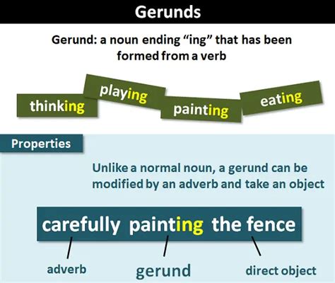 Gerund Definitions And Examples