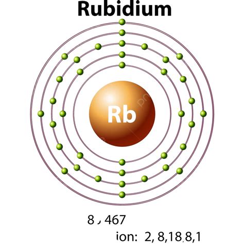 Electron Dot Diagram For Rubidium Reblium