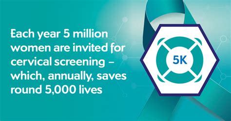 Cervical Cancer Thamesvalleycanceralliance Nhs Uk