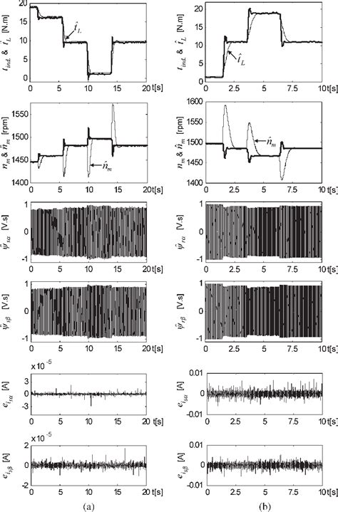 Figure 4 From Speed Sensorless Estimation For Induction Motors Using