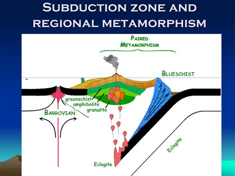 Ppt Metamorphism And Metamorphic Rocks In Geology Powerpoint Presentation Id9728796