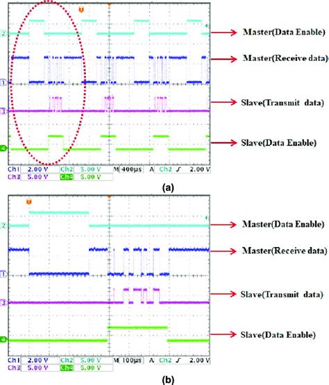 Verification Of Data Transmission Reception Status Between Master And Download Scientific