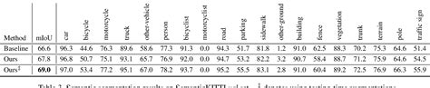 Table 3 From Spherical Transformer For Lidar Based 3d Recognition Supplementary Material