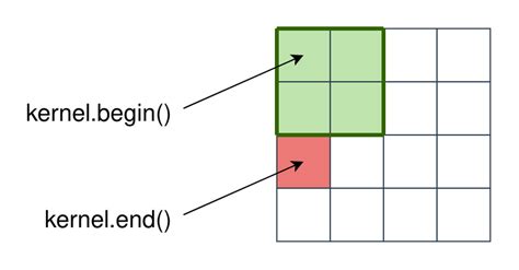 Iterator Pattern In Stl
