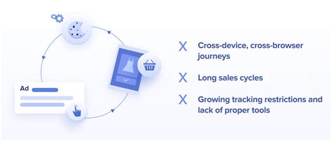 Marketing Attribution Models Explained Which One Is The Best For Your