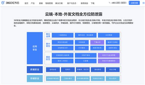 文档版本管理系统哪个好？大家常用的8款 pingcode智库