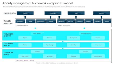 Strategic Facilities And Building Management Services Powerpoint