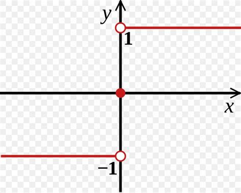 Sign Function Mathematics Number Png 1276x1024px Sign Function