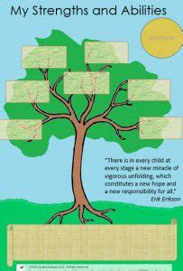 My Strengths And Abilities Tree Ecec Quality Designed Brings You The