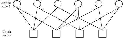 an example of the factor graph of the proposed sm scma scheme with the