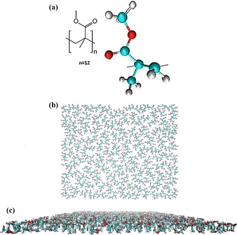 A Methyl Methacrylate Polymer Monomer Unit Configuration Cyan White Download Scientific