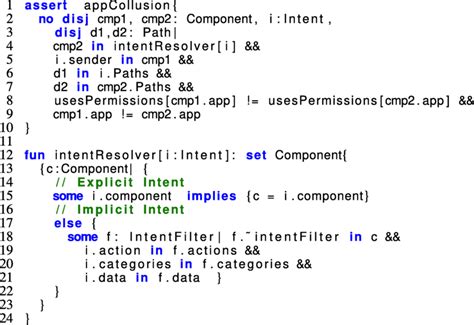 The Assertion Specification For Application Collusion In Alloy Download Scientific Diagram