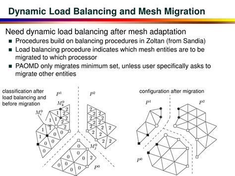 Ppt Parallel Algorithm Oriented Mesh Database Powerpoint Presentation
