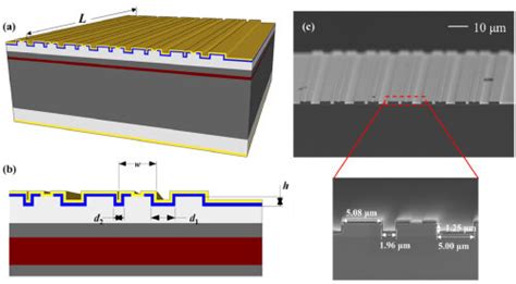 Structure Of Pt Symmetric Topological Semiconductor Stripe Laser Array