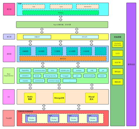 灯塔 Aps首页、文档和下载 Aps 生产系统 Oschina 中文开源技术交流社区