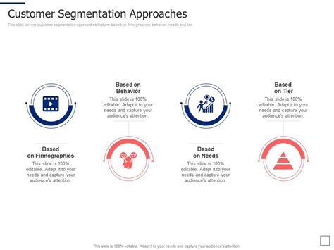Customer Segmentation Approaches Segmentation Approaches Ppt Background Presentation Graphics