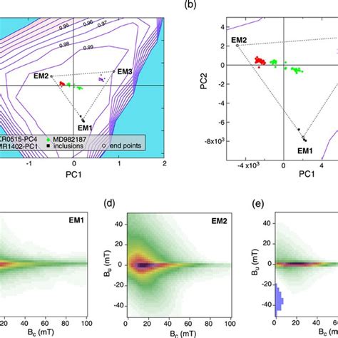 A Example Of First‐order Reversal Curve Forc Diagrams Of Download Scientific Diagram