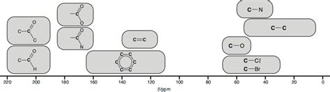 Nmr Spectroscopy Reviseim