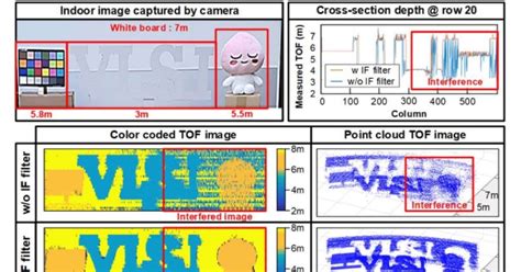 Image Sensors World Image Sensors At Vlsi Symposia