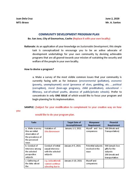 Community Development Program Plan Juan Dela Cruz June 2 2020 Mt1