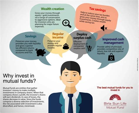 How To Invest In Mutual Funds For Beginners