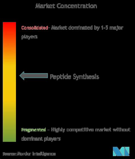 Peptide Synthesis Companies Top Company List