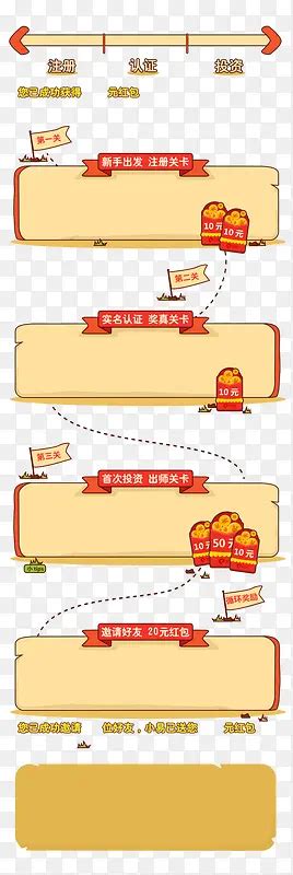 卡通流程图png图片素材下载图片编号qxrpkdvq 免抠素材网