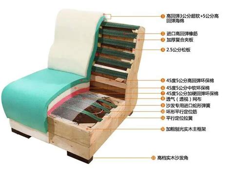 家具软包海绵工艺 