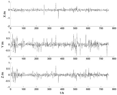 sensors free full text adaptive estimation of multiple fading