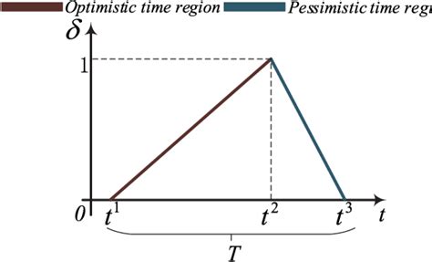 Figure 1 From Multiobjective Optimization For Fjsp Under Immediate Predecessor Constraints Based