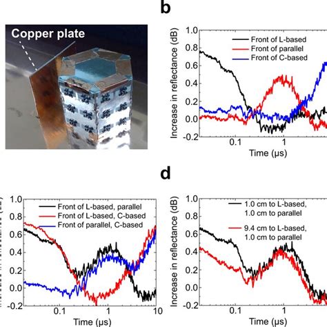 Passive Variable Sensor To Detect The Location Of Scattering Objects A