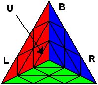Solution To The Pyraminx