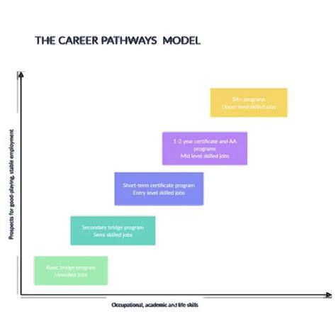 Career Pathways Template