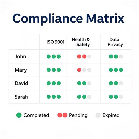 Training Matrix A Complete Guide