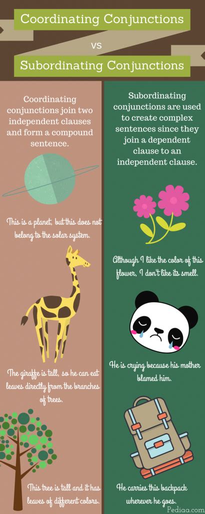Difference Between Coordinating And Subordinating Conjunctions