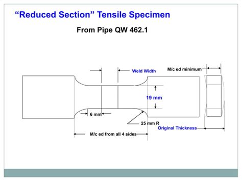 Quality Control Document Explanations Pdf
