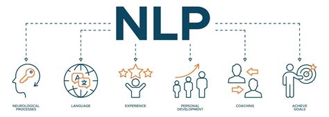nlp banner web icon illustration concept for neuro linguistic