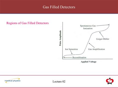 Radiation Detection And Measurement Pptx Chemistry Science