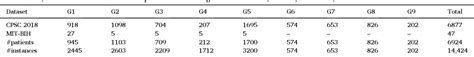 Figure 3 From Enhancing Ecg Classification With Continuous Wavelet