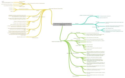 Chapter 9 Interaction Oriented Software Architectures Chapter 9 Interaction Oriented Software