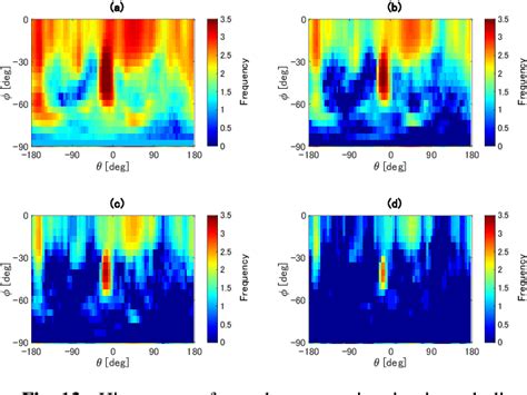figure 13 from design and assessment of sound source localization
