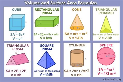 Surface Area Formulas And Volume Formulas Of 3d Shapes In 2025 Area Formula Shape Activities
