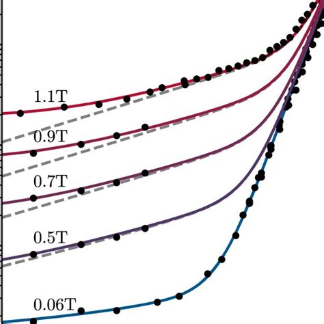 Crystal Structure Of 4hb Tas2 The Unit Cell Consists Of Four Layers Of