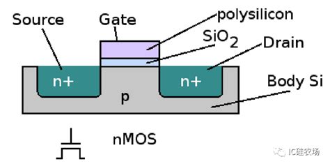 Cmos器件与电路详解：从晶体管到门电路 Csdn博客