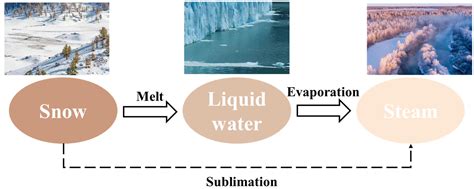 Optimization Of Bi Lstm Photovoltaic Power Prediction Based On Improved