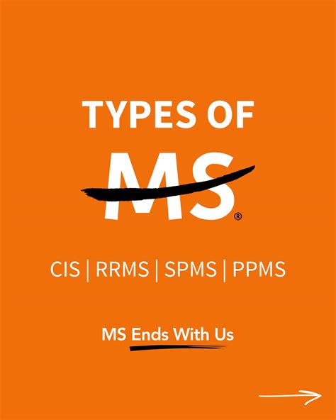Four Basic Ms National Multiple Sclerosis Society Facebook