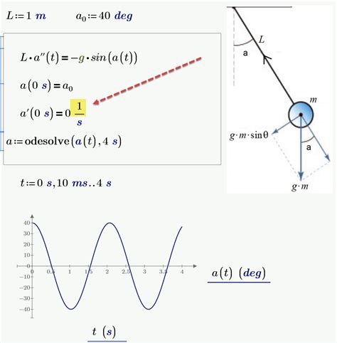 Solved Error By Ode Solution Ptc Community