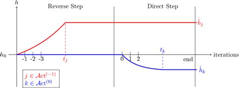 Figure 1 From Adaptive Greedy Algorithm For Moderately Large Dimensions