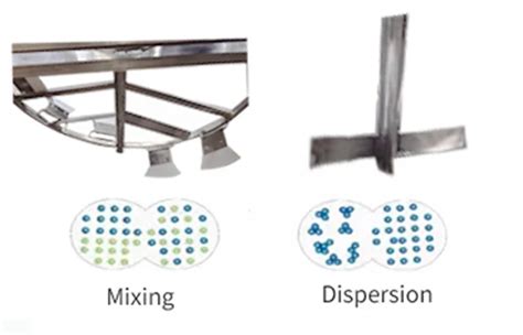 High Shear Emulsifier Blender Machine Mayonnaise Making Mixing Machine